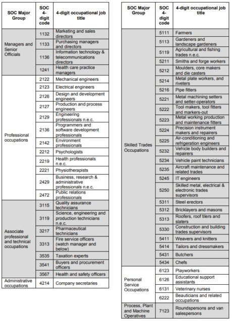 What is a skills mismatch? How to define and measure shortages and ...